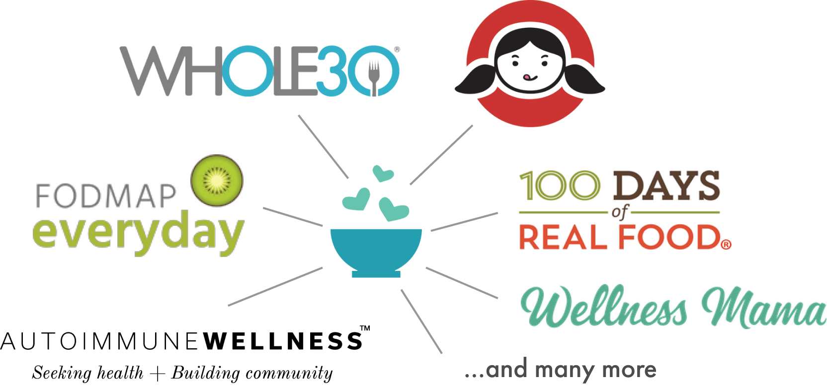 Real Plans: Meal planning for dietary restrictions